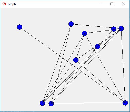 Describe and visualise graph – I love zero